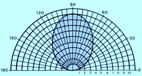 Ohio ARES “NVIS Antenna Day” Concludes That the Truth is Up There
