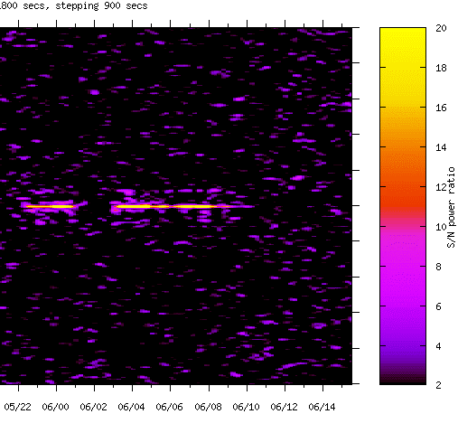 Hams’ Experimental VLF Signals Heard in the UK, Europe